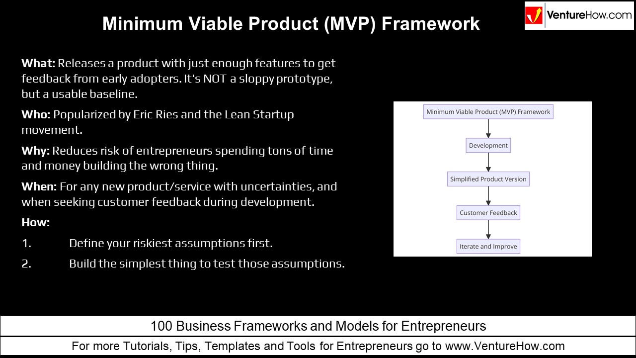 Minimum Viable Product (MVP) Framework