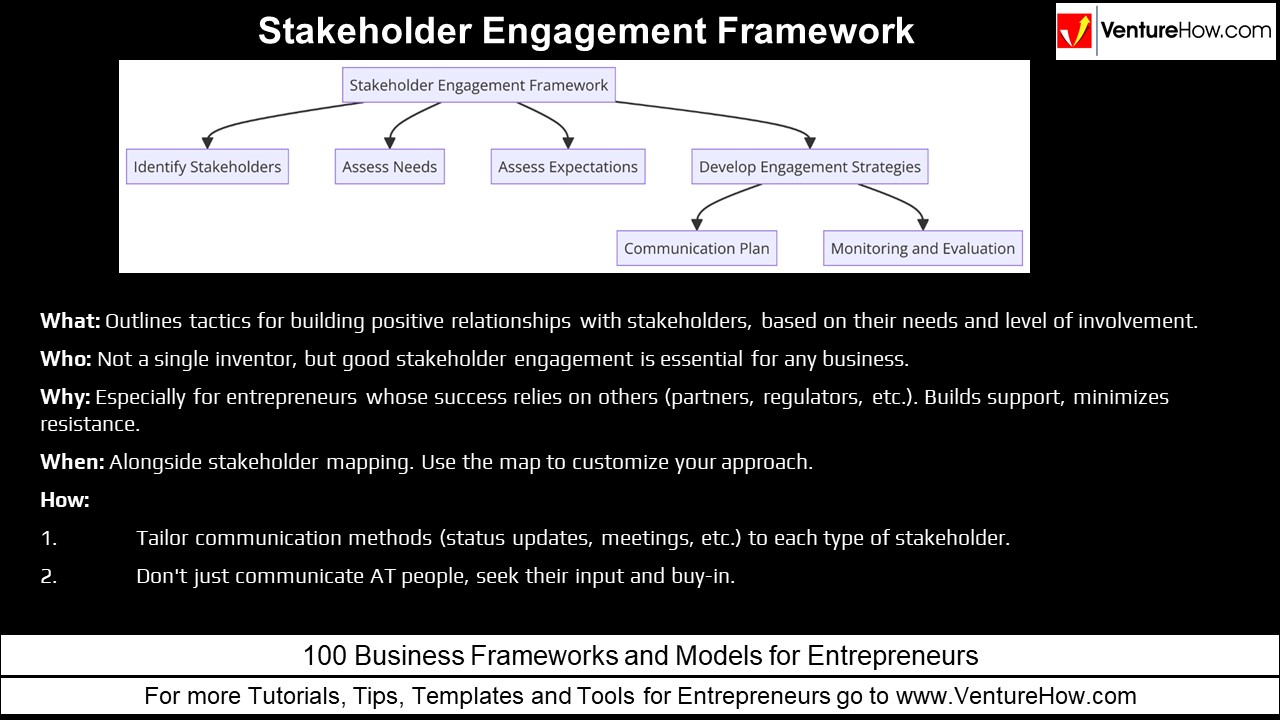 Stakeholder Engagement Framework