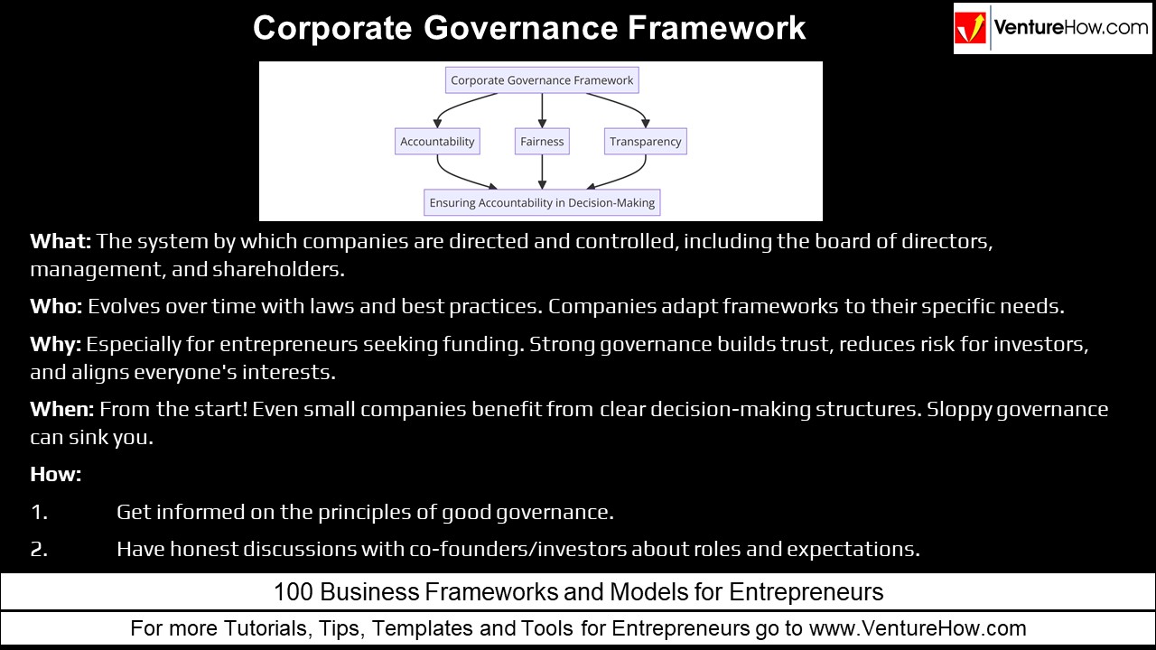 Corporate Governance Framework