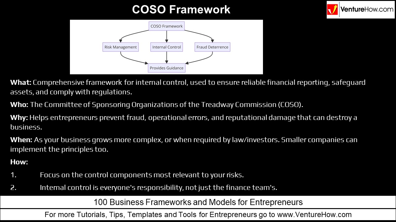 COSO Framework