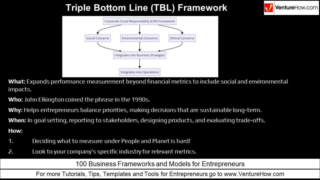 Triple Bottom Line (TBL) Framework