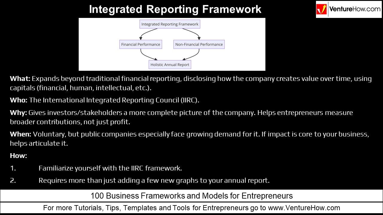 Integrated Reporting Framework
